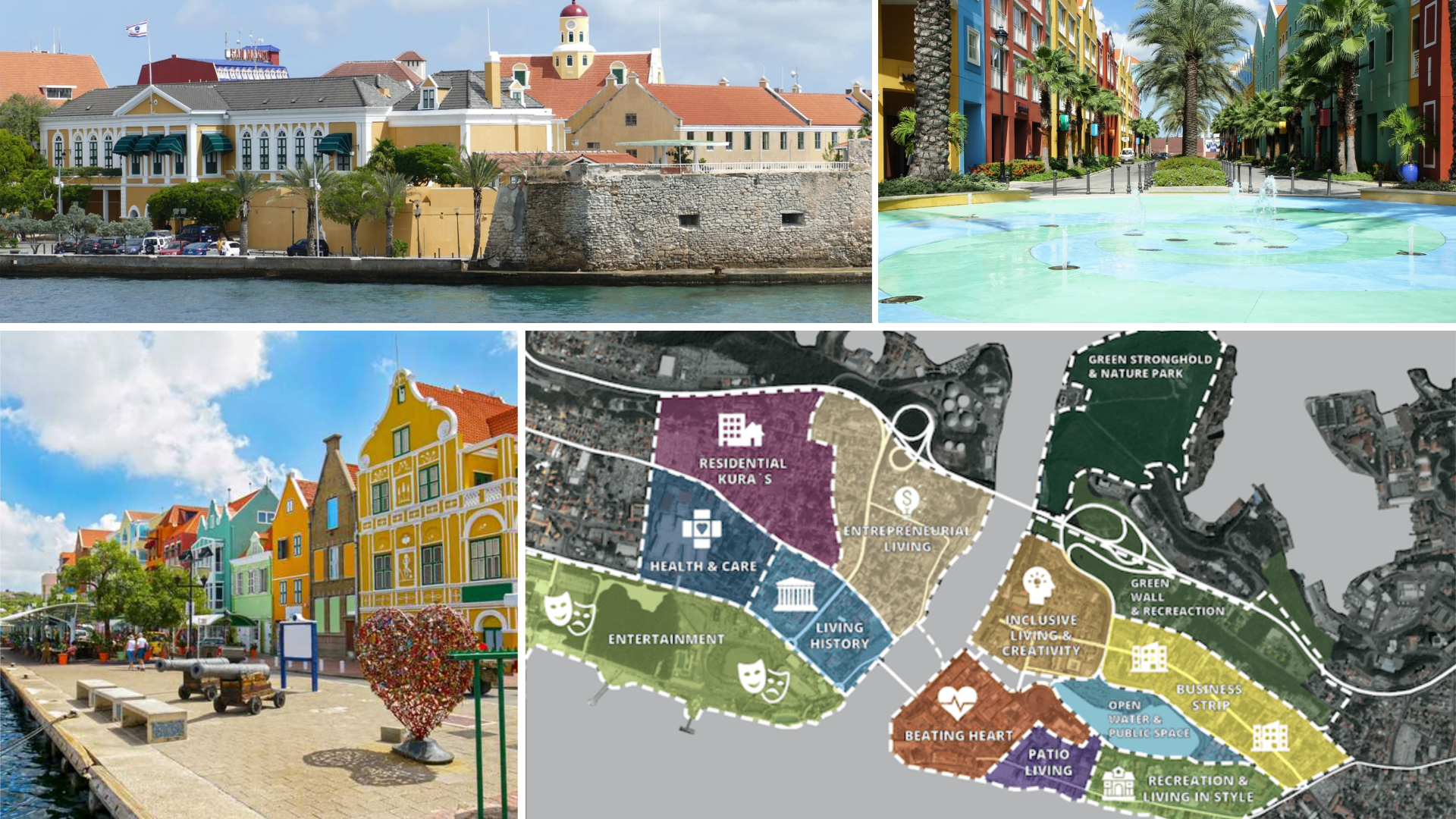 NAVIGATING BUSINESS OPPORTUNITIES IN CURAÇAO: A GATEWAY TO THE DUTCH ...